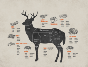 Wild Game Processing - Minnewaska Meat