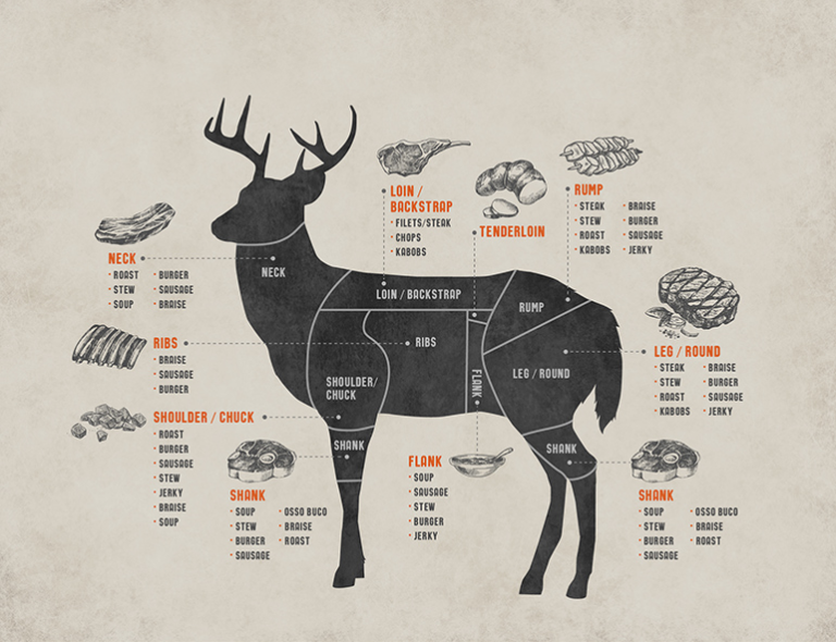 Wild Game Processing - Minnewaska Meat